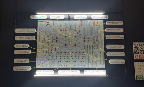 一般社団法人 高度ITアーキテクト育成協議会（AITAC）